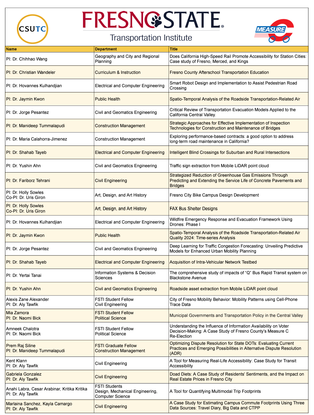 Upcoming Events - Fresno State Transportation Institute