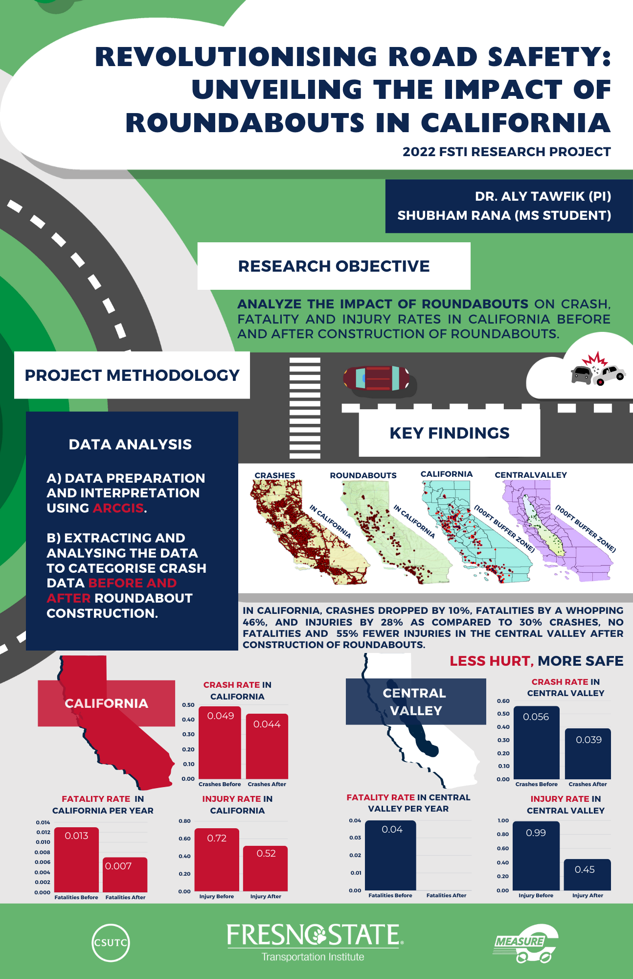 RoundaboutProject - Fresno State Transportation Institute